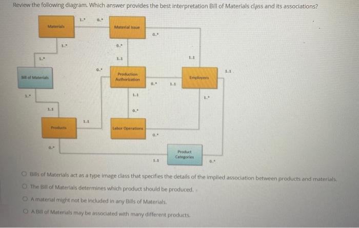 Solved Review the following diagram. Which answer provides | Chegg.com