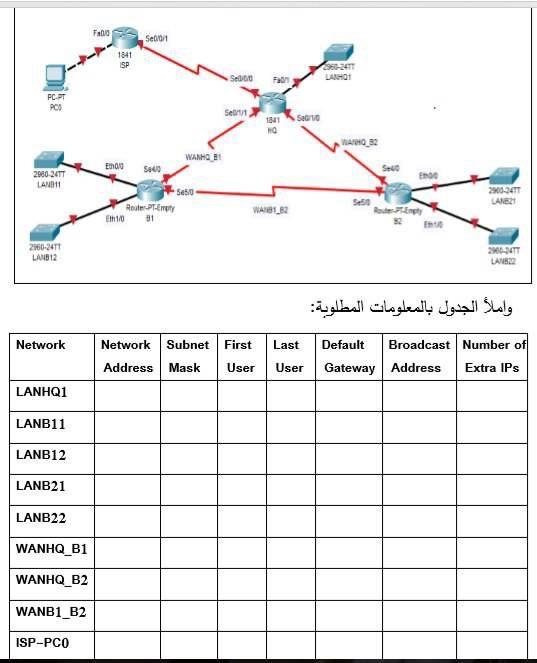 please fill the table by using 172.16.0.0/25 for | Chegg.com