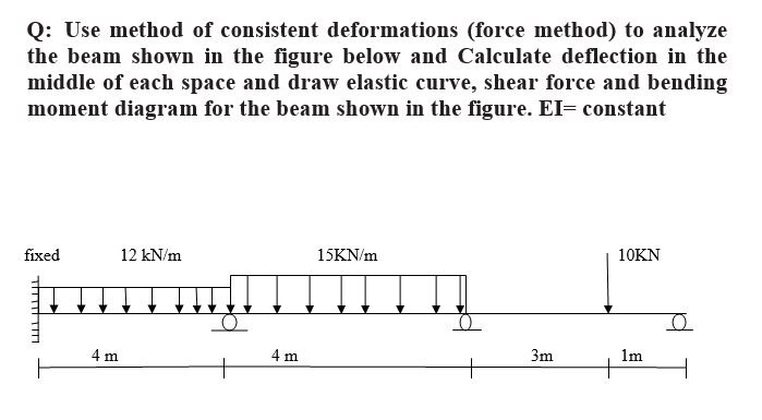 Solved Q: Use method of consistent deformations (force | Chegg.com