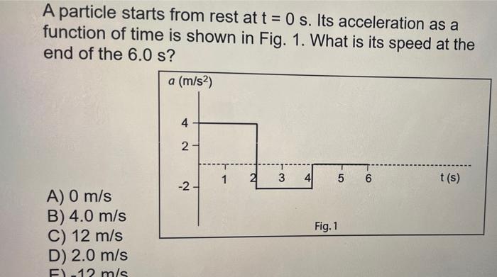 Solved A particle starts from rest at t=0 s. Its | Chegg.com
