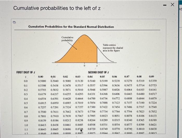 Solved Construct a 99% confidence interval to estimate the | Chegg.com