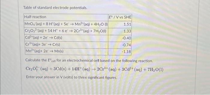 Solved Table of standard electrode potentials. Calculate the | Chegg.com