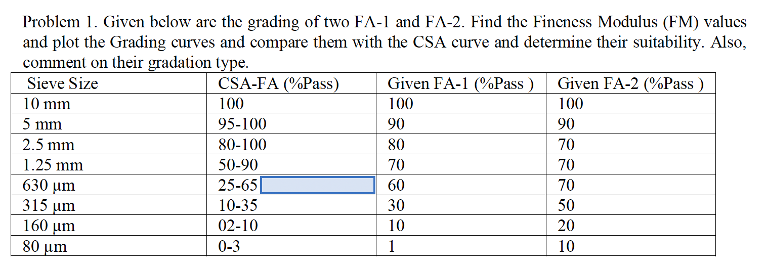 Solved Problem 1. ﻿Given below are the grading of two FA-1 | Chegg.com