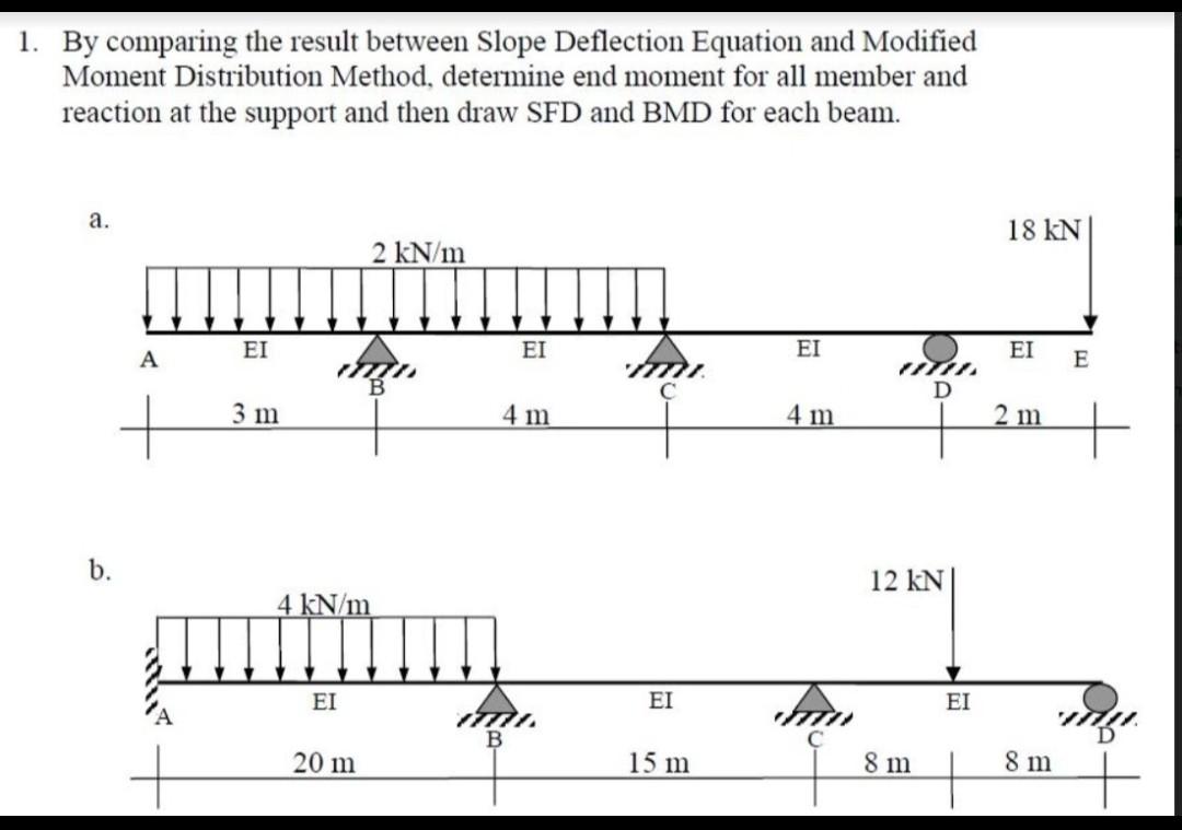 Solved 1. By comparing the result between Slope Deflection | Chegg.com