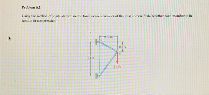Solved Problem 6.2 Using the method of joints, determine the | Chegg.com