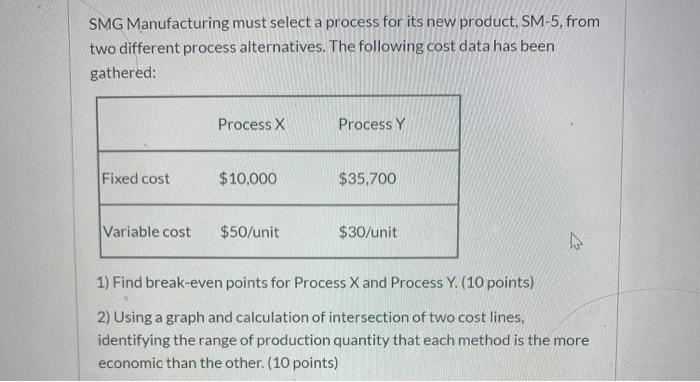 Solved SMG Manufacturing must select a process for its new | Chegg.com