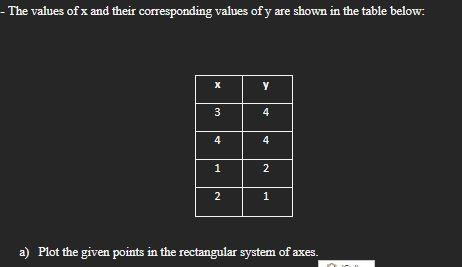 Solved The values of x and their corresponding values of y | Chegg.com