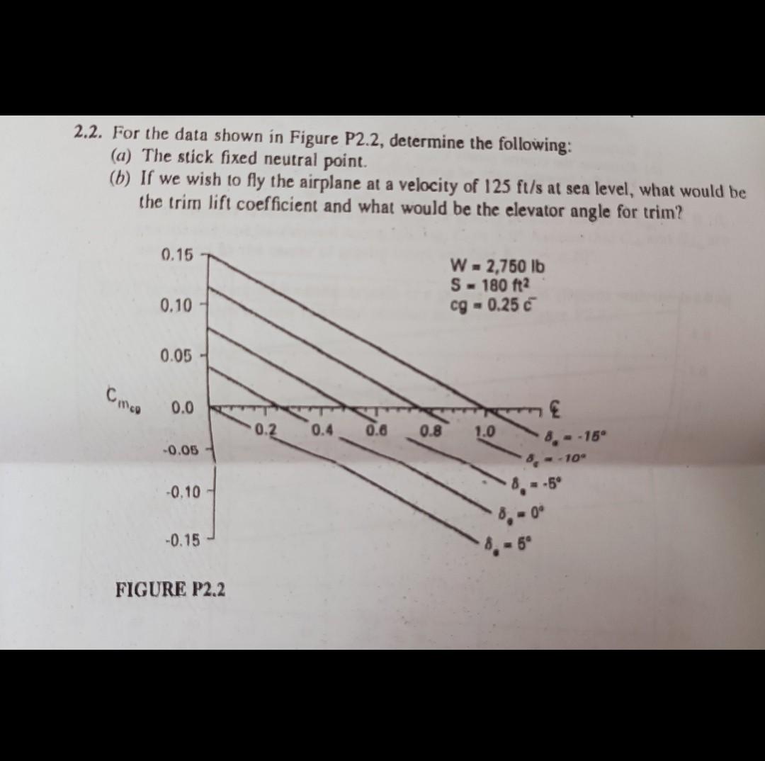Solved 2.2. For the data shown in Figure P2.2, determine the | Chegg.com