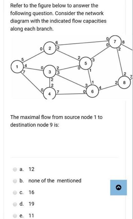 Solved Refer to the figure below to answer the following | Chegg.com