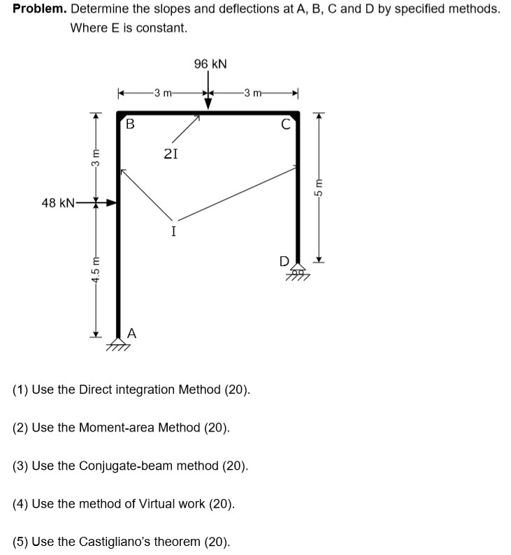 Solved Problem. Determine the slopes and deflections at A, | Chegg.com