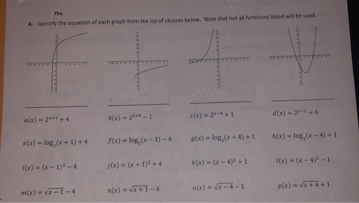 Solved The Identify the equation of each graph from the list | Chegg.com
