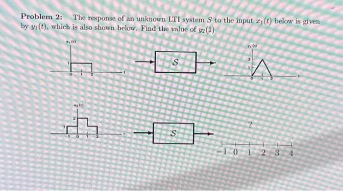 Solved Problem 1: For each of the following systems, specify | Chegg.com