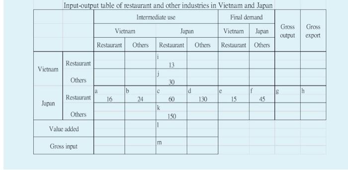 [Solved]: Use the input-output table to answer the questions