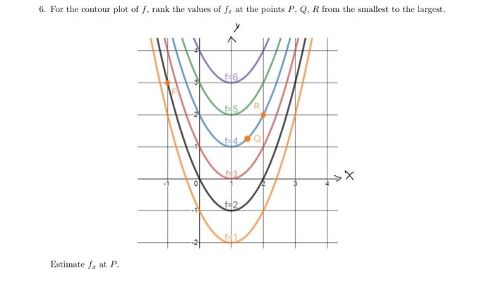 Solved For the contour plot of f, rank the values of fx at | Chegg.com