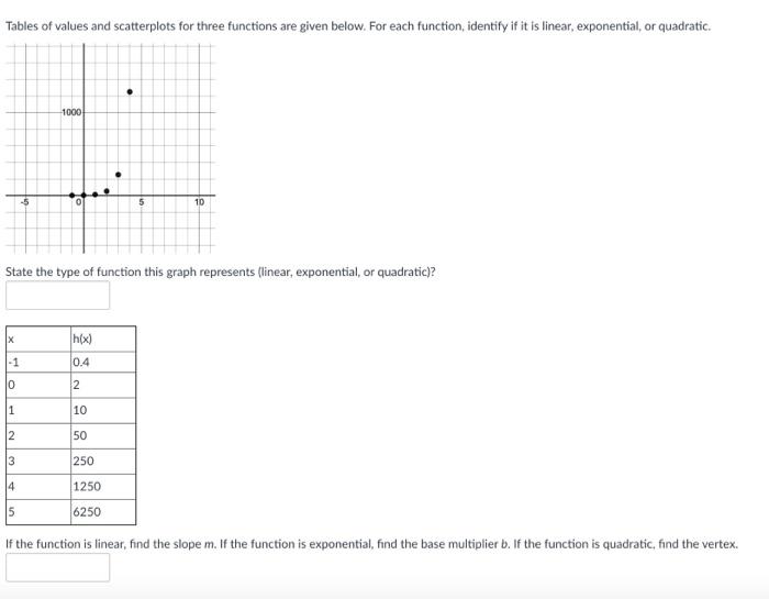 Solved Tables of values and scatterplots for three functions | Chegg.com