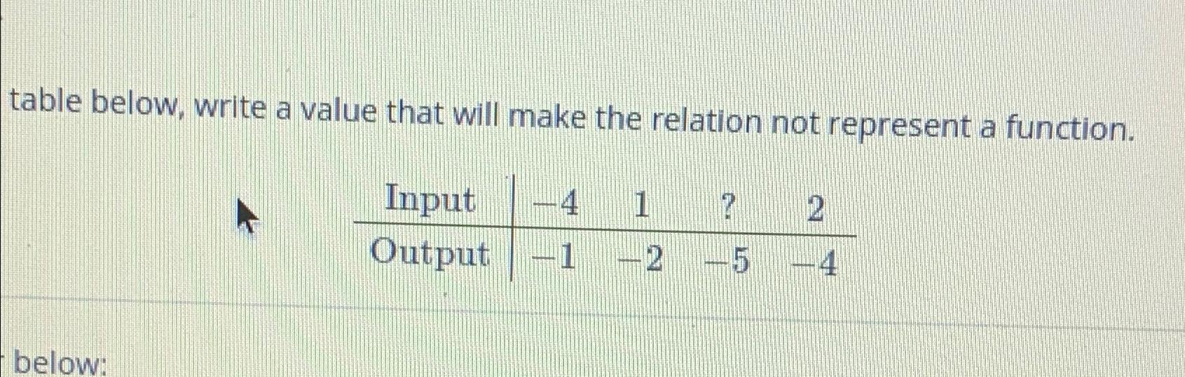 Solved table below, write a value that will make the | Chegg.com