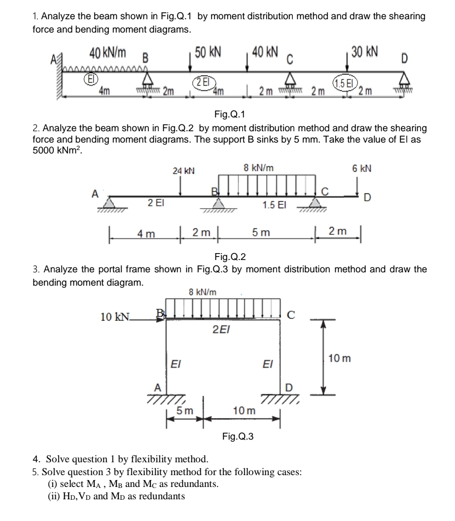 Solved Analyze the beam shown in Fig.Q. 1 ﻿by moment | Chegg.com