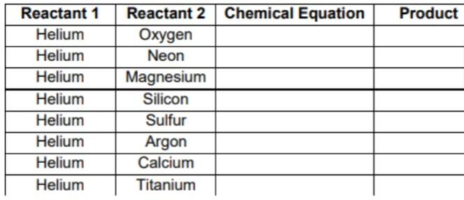 solved-the-formation-of-heavier-elements-during-stellar-chegg
