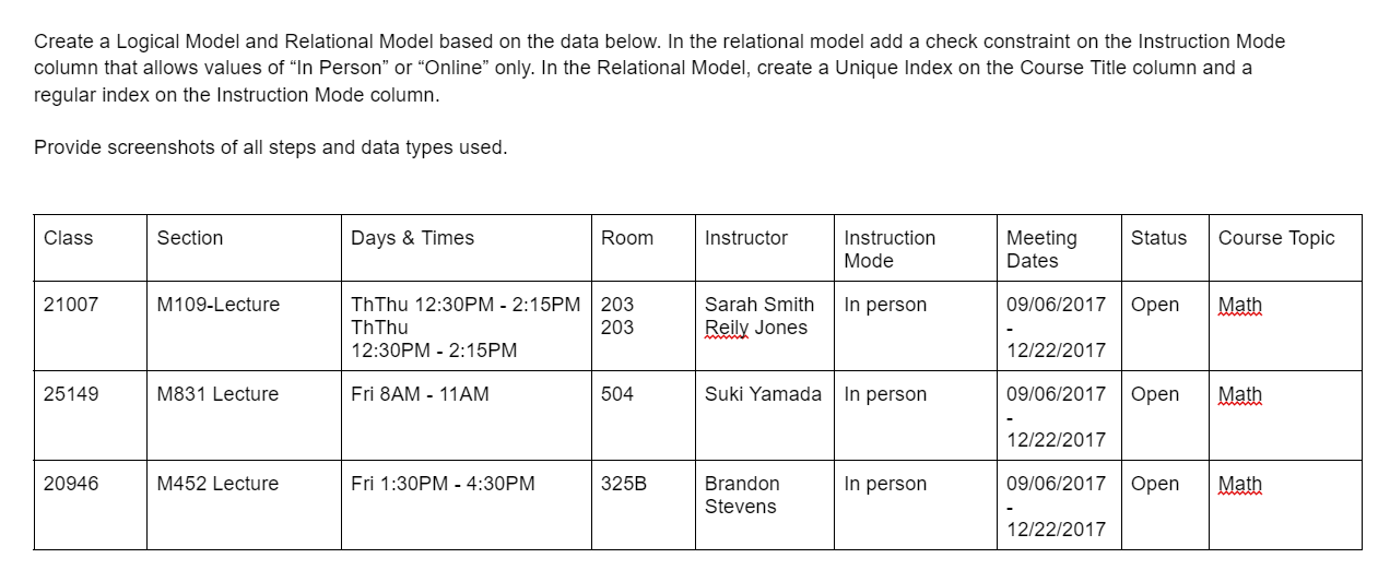 Solved Create a Logical Model and Relational Model based on | Chegg.com