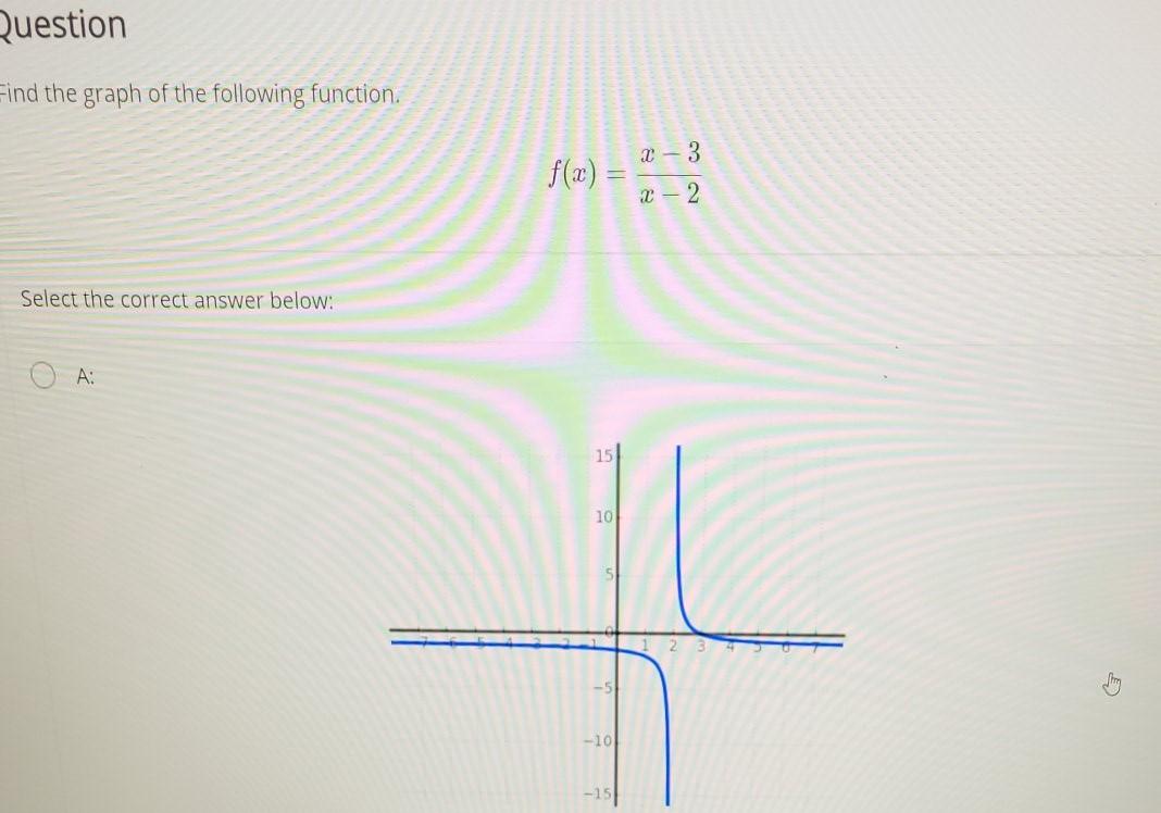 Solved Question Find the graph of the following function. X | Chegg.com