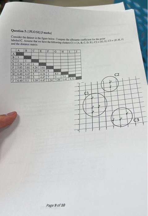 Solved Question 5: [PLO S1] [3 marks] Consider the dataset | Chegg.com