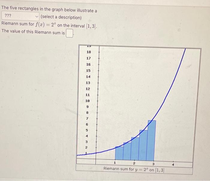 Solved The five rectangles in the graph below illustrate a | Chegg.com