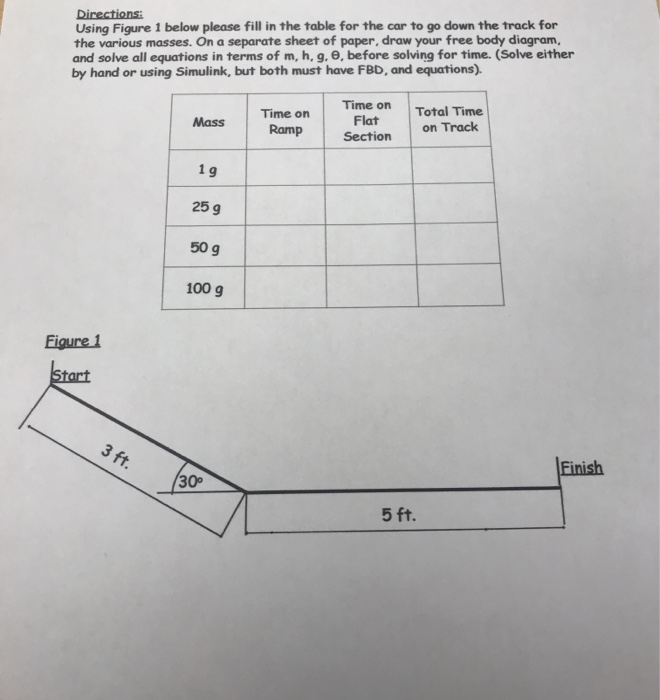 Solved Directions: Using Figure 1 below please fill in the | Chegg.com