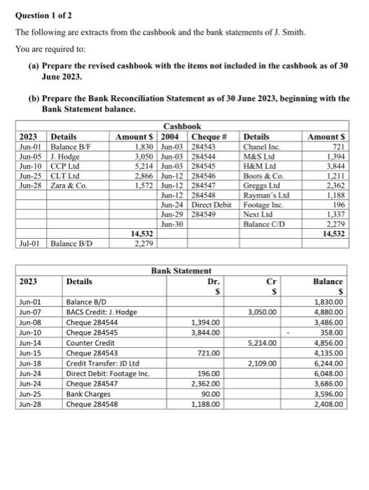 Solved Question 1 of 2 The following are extracts from the | Chegg.com