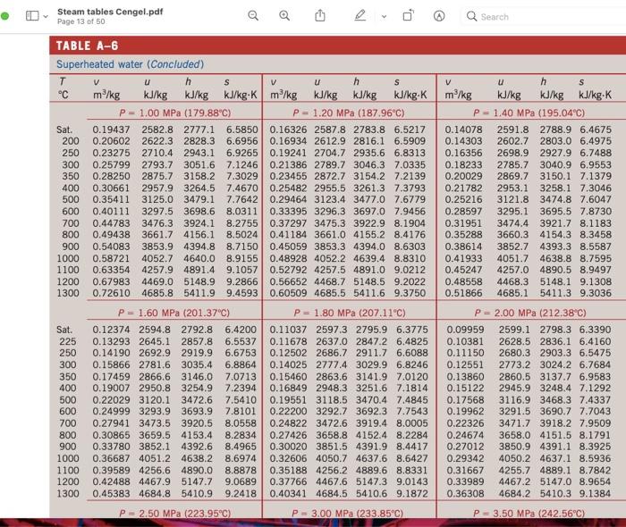 Steam Table Thermodynamics Pdf | Cabinets Matttroy