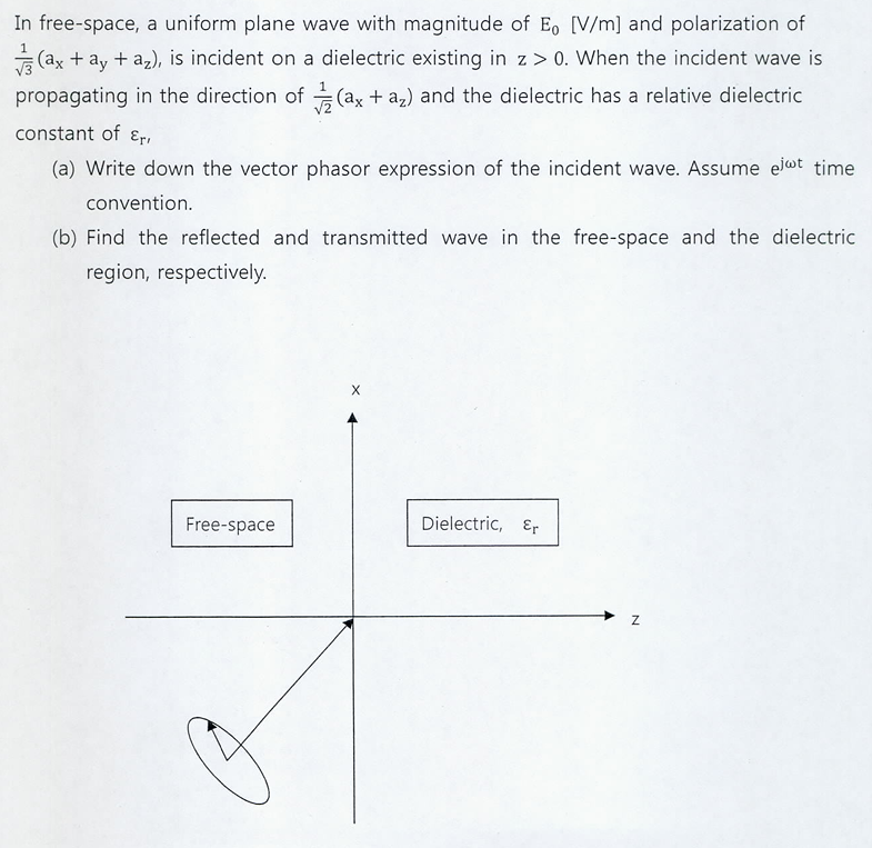 Solved In free-space, a uniform plane wave with magnitude of | Chegg.com