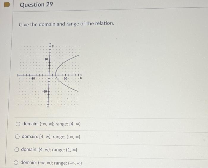 Solved Give the domain and range of the relation. domain: | Chegg.com