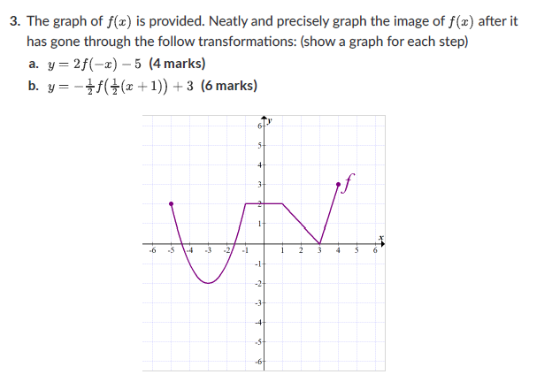 Solved The graph of f(x) is ﻿provided. Neatly and precisely | Chegg.com
