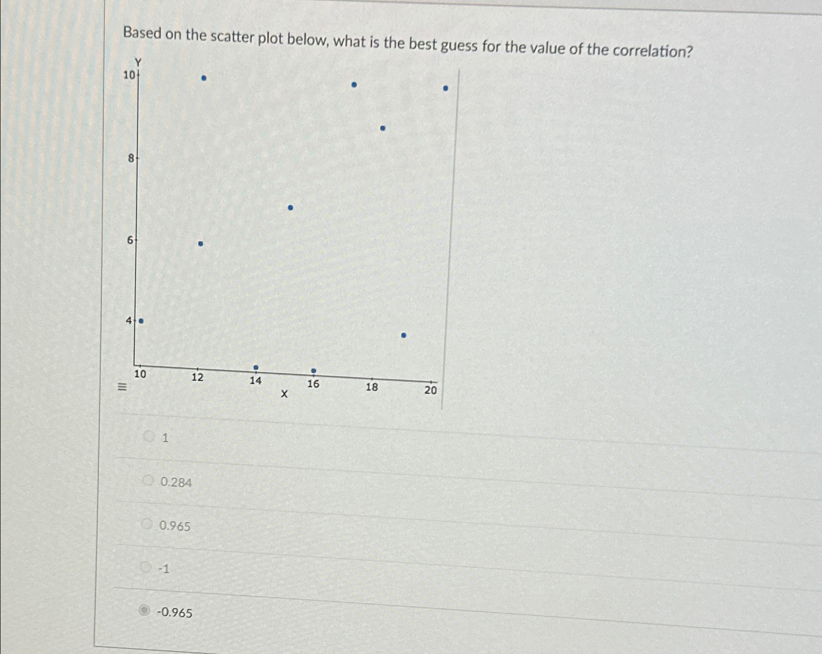 Solved Based on the scatter plot below, what is the best | Chegg.com