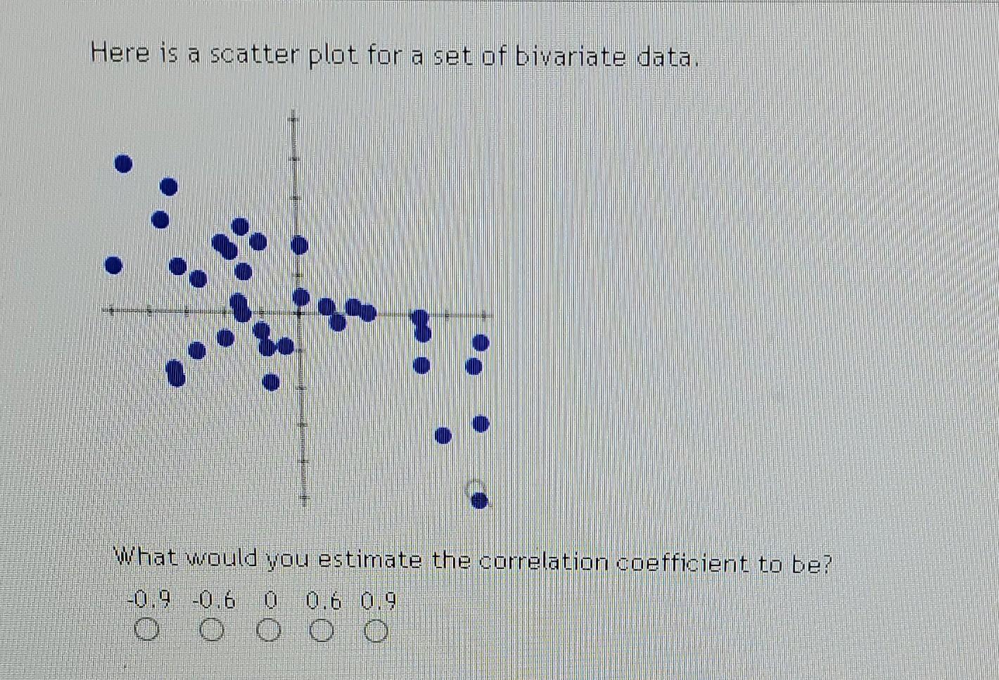 Solved Here is a scatter plot for a set of bivariate data. | Chegg.com