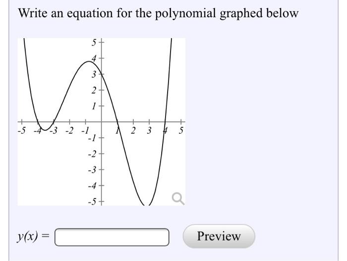 Solved Write an equation for the polynomial graphed below 6 | Chegg.com