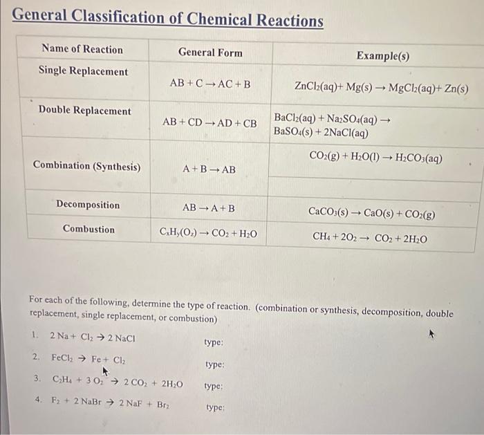 Solved General Classification of Chemical Reactions Name of | Chegg.com