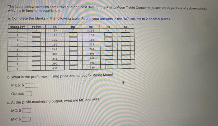 Solved The table below contains some revenue and cost data | Chegg.com