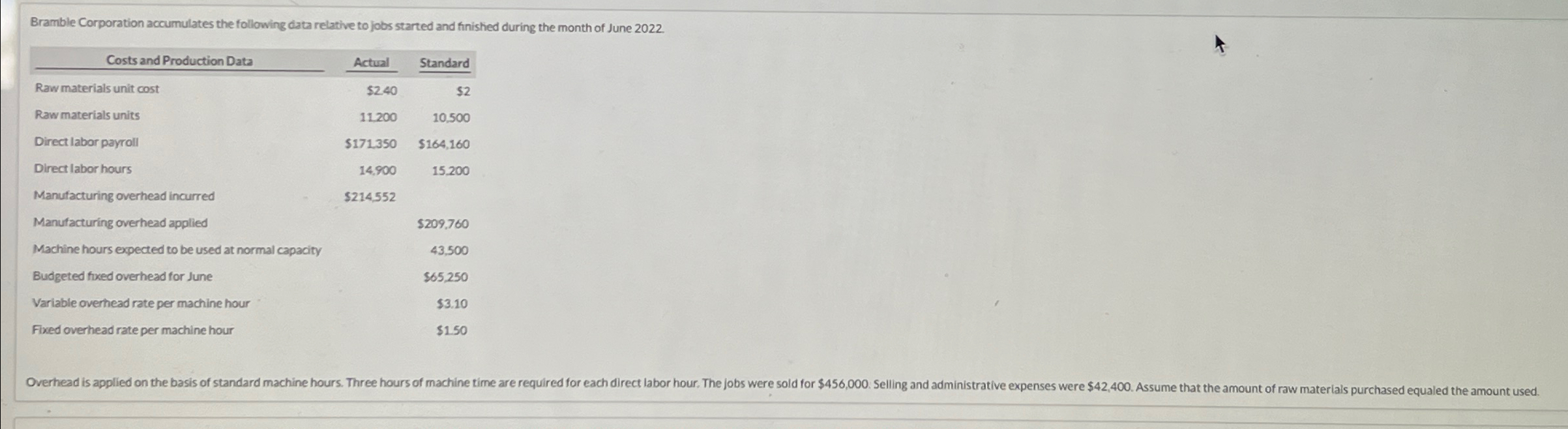 Solved compute the total overhead variance and prepare an | Chegg.com