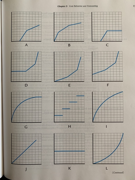 Solved E 1 2 Exercise 3-40 Matching Cost Behavior | Chegg.com