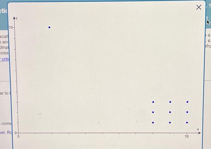 Solved Refer to the accompanying scatterplot. a. Examine the | Chegg.com