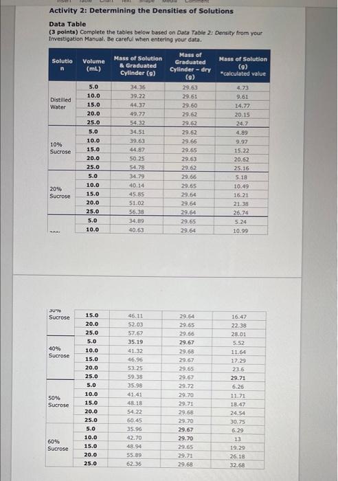 Solved Activity 2: Determining the Densities of Solutions | Chegg.com