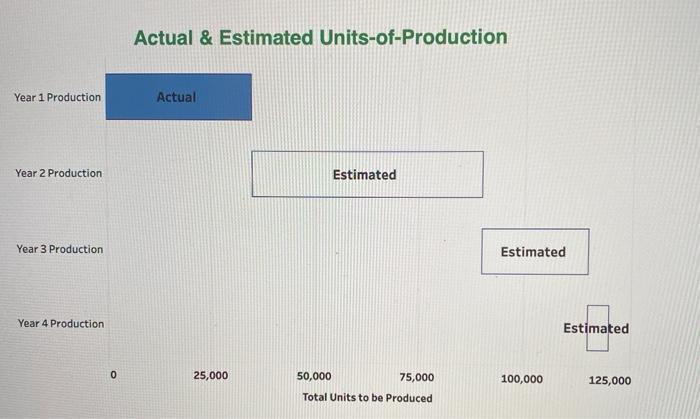 Solved Tableau DA 8-3: Mini-Case, Analyzing straight-line, | Chegg.com
