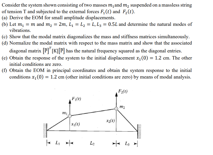 Consider the system shown consisting of two masses m1 | Chegg.com