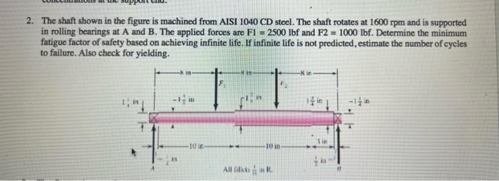 Solved 2. The shaft shown in the figure is machined from | Chegg.com