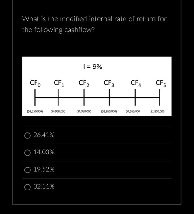 Solved What Is The Modified Internal Rate Of Return For The