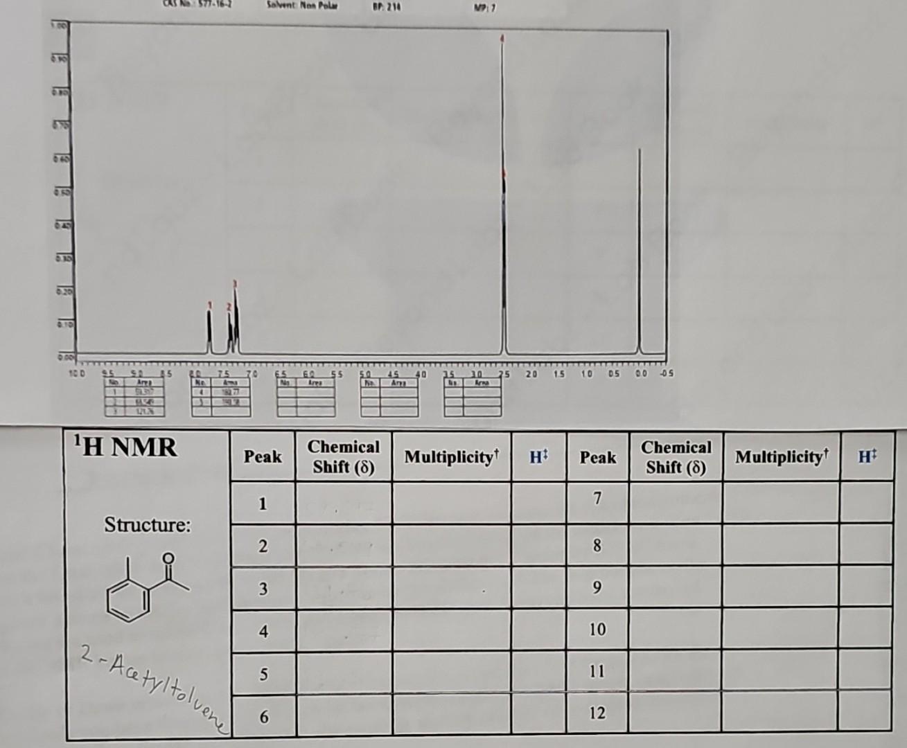Solved \begin{tabular}{|c|c|c|c|c|c|c|c|c|} \hline1H NMR & | Chegg.com