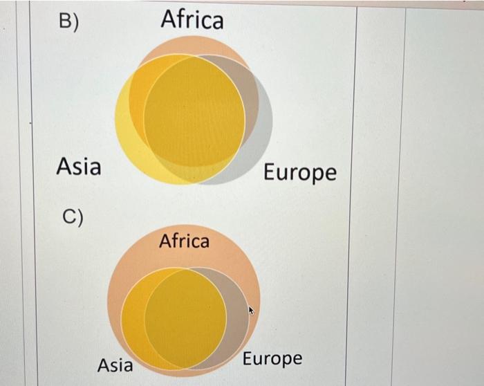 Which of these diagrams better represent human | Chegg.com