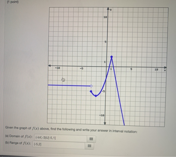 Solved (1 point) y 10 5 -10 -5 5 10 x -10 Given the graph of | Chegg.com