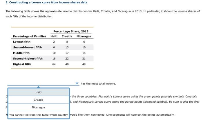 Solved 2. Constructing a Lorenz curve from income shares | Chegg.com