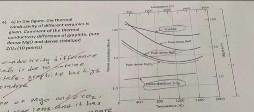 Solved 4) A) In the figure, the thermal conductivity of | Chegg.com